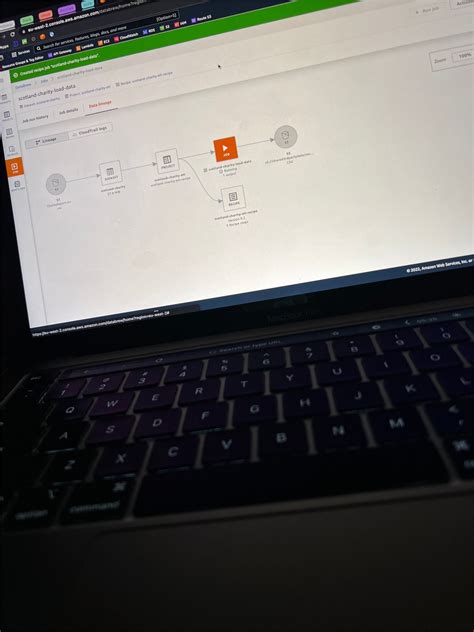 Ameer Hamza On Linkedin Databrew Aws Aws Dataanalytics
