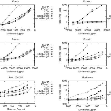 Algorithms Performances Download Scientific Diagram