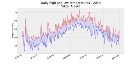 robert madigan on linkedin dataanalyst python