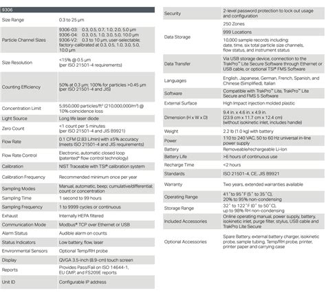 Tsi Aerotrak Handheld Particle Counter 9306 Dpstar