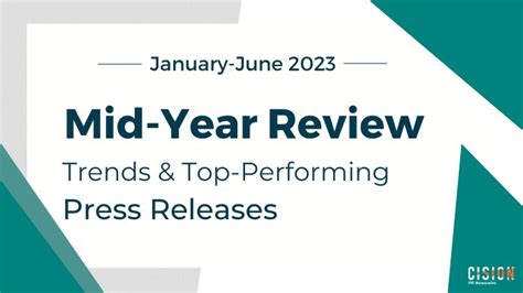 Sanket Vaidya On Linkedin Mid Year Review Trends And Top Performing