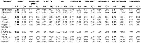Table 4 From An Optimized Support Vector Machine With Genetic Algorithm