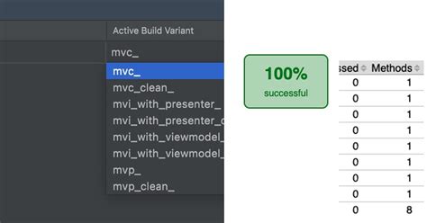 List Unit Tests With Mockito And Jacoco Curated By Aniloracjp Medium