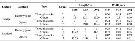 Table 1 From Surface Crack Detection In Precasted Slab Track In High Speed Rail Via Infrared
