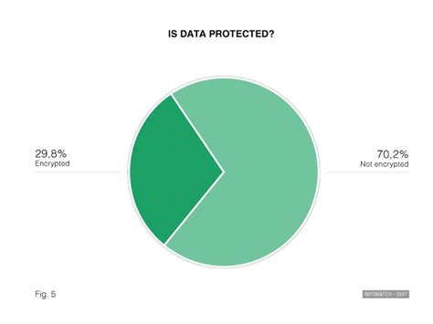 Usb Flash Drive Security Ppt