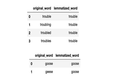 Natural Language Processing Pipelines Explained Kdnuggets