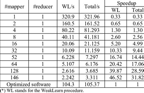Execution Time On Cpu And Fpmr With Cdp Download Table