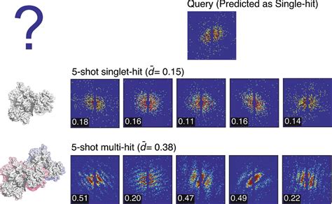 Iucr Specklenn A Unified Embedding For Real Time Speckle Pattern Classification In X Ray