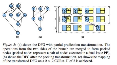 Cgra 介绍 Hobbitqia的笔记本