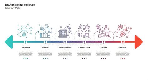 Infographic Depicting A Six Stage Product Development Process From Ideation To Stock