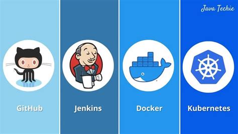 Ci Cd Pipeline Using Jenkins Deploy Docker Image To Kubernetes Using Jenkins Cd Dockers