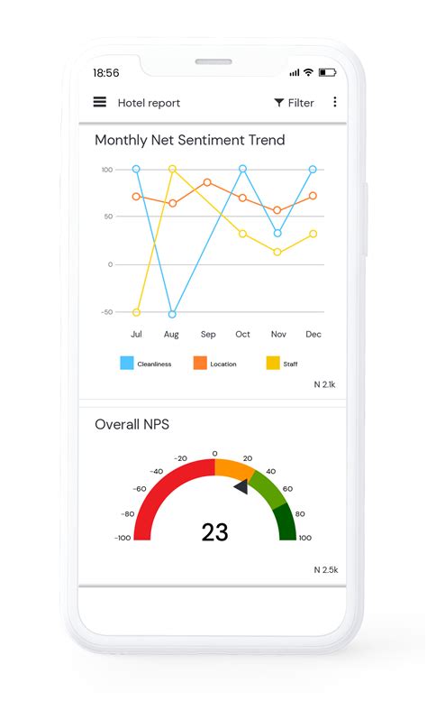 Net Sentiment Score CheckMarket