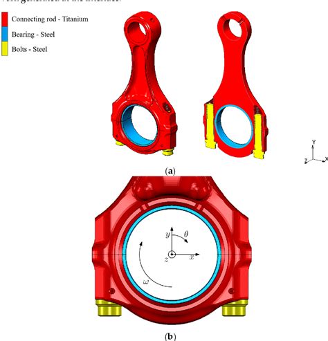 Figure 1 From Finite Element Analysis Of The Influence Of The Assembly Parameters On The