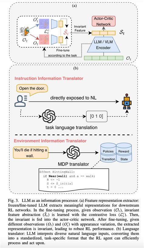 ieee trans｜ 基于大语言模型的强化学习综述：概念、分类和方法 基于视觉语言模型和强化学习的智能抓取研究 csdn博客