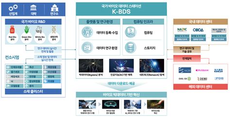 K Bds데이터활용 지원포털시스템