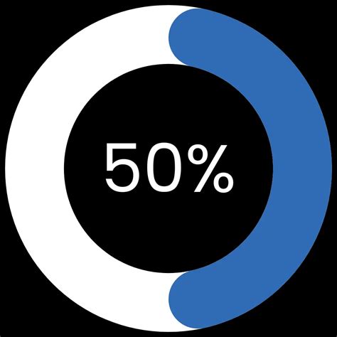 Strategy Advisory And Consulting Resonate