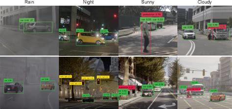 Figure 13 From Fine Tuning Language Models Using Formal Methods