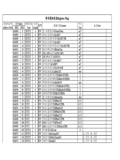 极空rs486 Modbus协议 Pdf Computer Engineering Computing