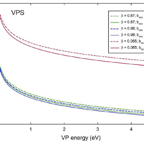 A Number N Ww Of Virtual Photons Versus The Virtual Photon Vp Download Scientific Diagram