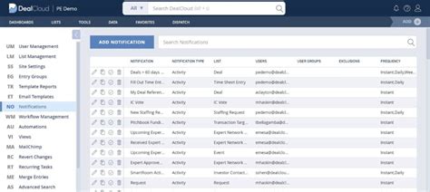 How Pipeline Management Software Enables Hybrid Work In Private Equity Intapp
