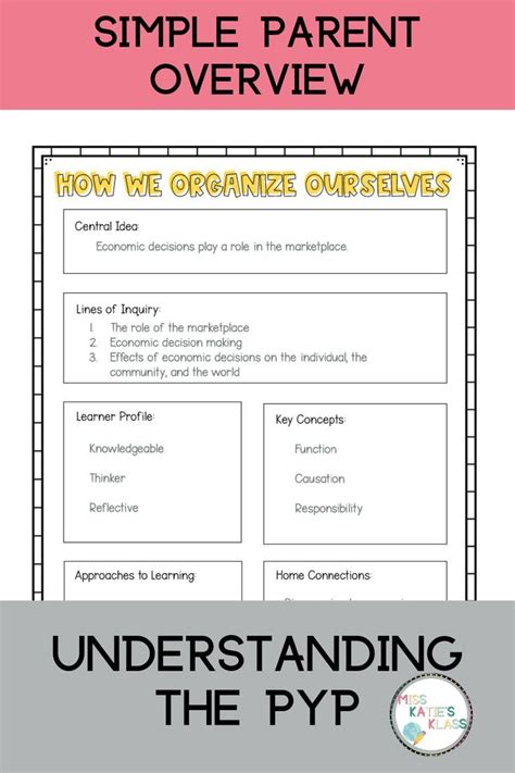 Pin On IB PYP Classroom