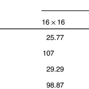 The Effects Of Different Block Sizes Download Table