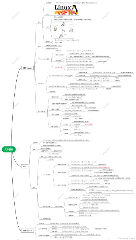 Linux文件服务 思维导图 Csdn博客
