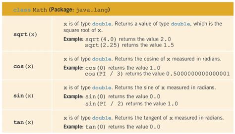Solved PLEASE USE JAVA PROGRAMMING FOR THESE QUESTIONS 1 Chegg