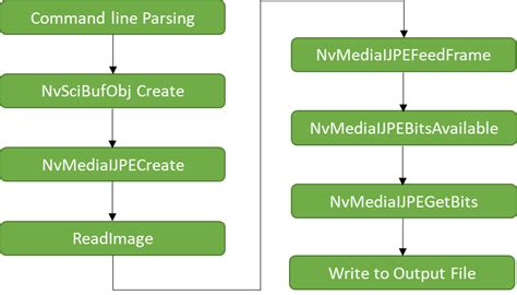 Image Jpeg Encode Nvmijpesci