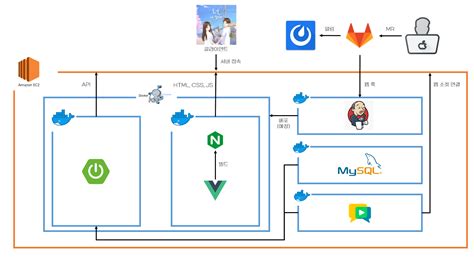 [jenkins] 젠킨스 Permission Denied 에러