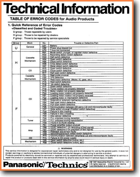 Panasonic Error Codes Sales Literature On Demand Pdf Download English