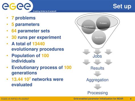 Ppt Grid Enabled Parameter Initialization For High Performance