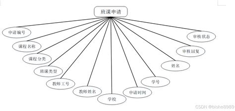 计算机毕业设计ssm基于ssm的高校学习资源共享系统5ym3y9 （附源码）轻松不求人ssm大学生学习资源共享管理系统 Csdn博客