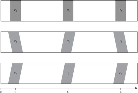 Figure 21 From Estimating Particle Size Distributions Based On Machine