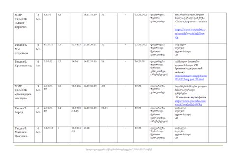 ქეთი მასწავლებელი დ 4 მე 6 კლასი მე 5 კლასი