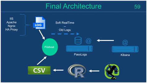Seo Dashboard Tutorial Paaslogs For Log File Analyser Part 3 Data Seo Data Science