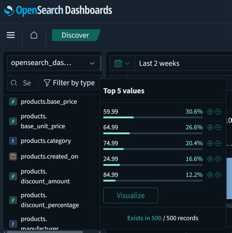 Opensearch Dashboard And Discover Tool Search Analyze And Visualize Your Data Instaclustr