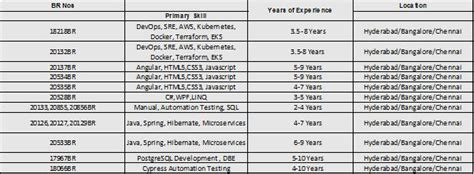Join Our Open Jobs In Java Springboot Microservices Ram Sharma