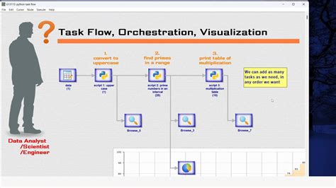Python Task Flow Orchestration And Visualization Rsaitology
