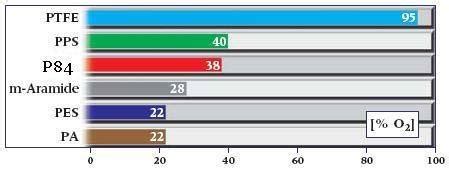 Limiting Oxygen Index LOI Of Fibers Download Scientific Diagram