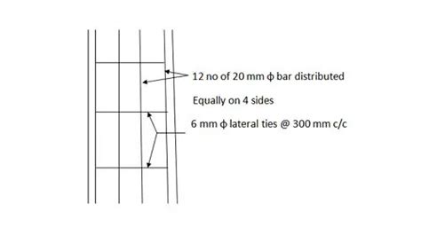 Complete Rcc Column Design Guide Numerical Example As Per Is Code
