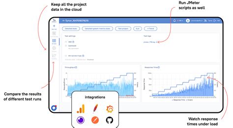 Tips How To Save Time And Money On Performance Testing Pflb