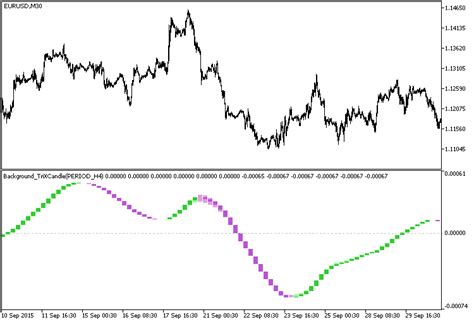 Free Download Of The Backgroundtrixcandlehtf Indicator By Godzilla