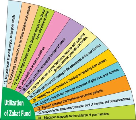 Zakat Donation Bangladesh