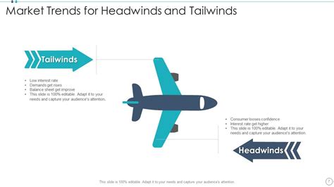 Top 10 Headwind And Tailwind Powerpoint Presentation Templates In 2025