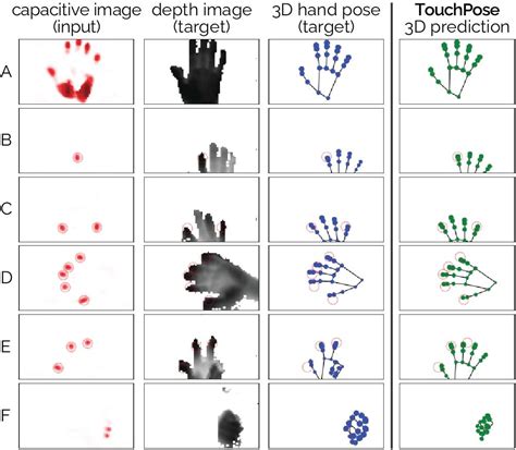 Touchpose Hand Pose Prediction Depth Estimation And Touch Classification From Capacitive