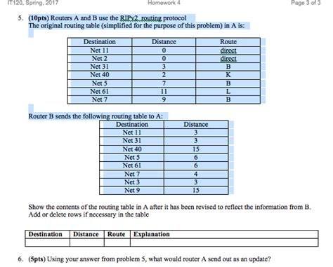 Solved Routers A And B Use The Ripv2 Routing Protocol The