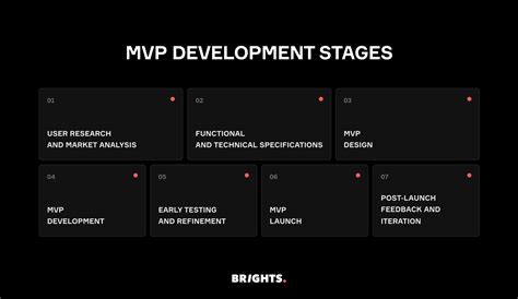 SaaS MVP Development 7 Steps For Quick Launch