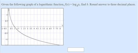 Solved Given The Following Graph Of A Logarithmic Function Chegg