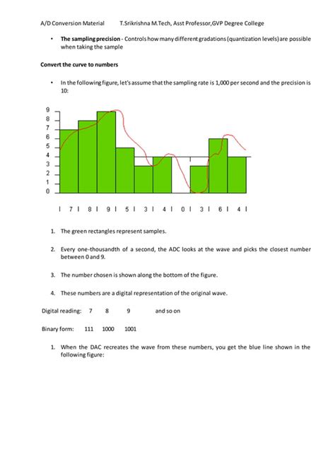Analog To Digital Conversion Basics Docx